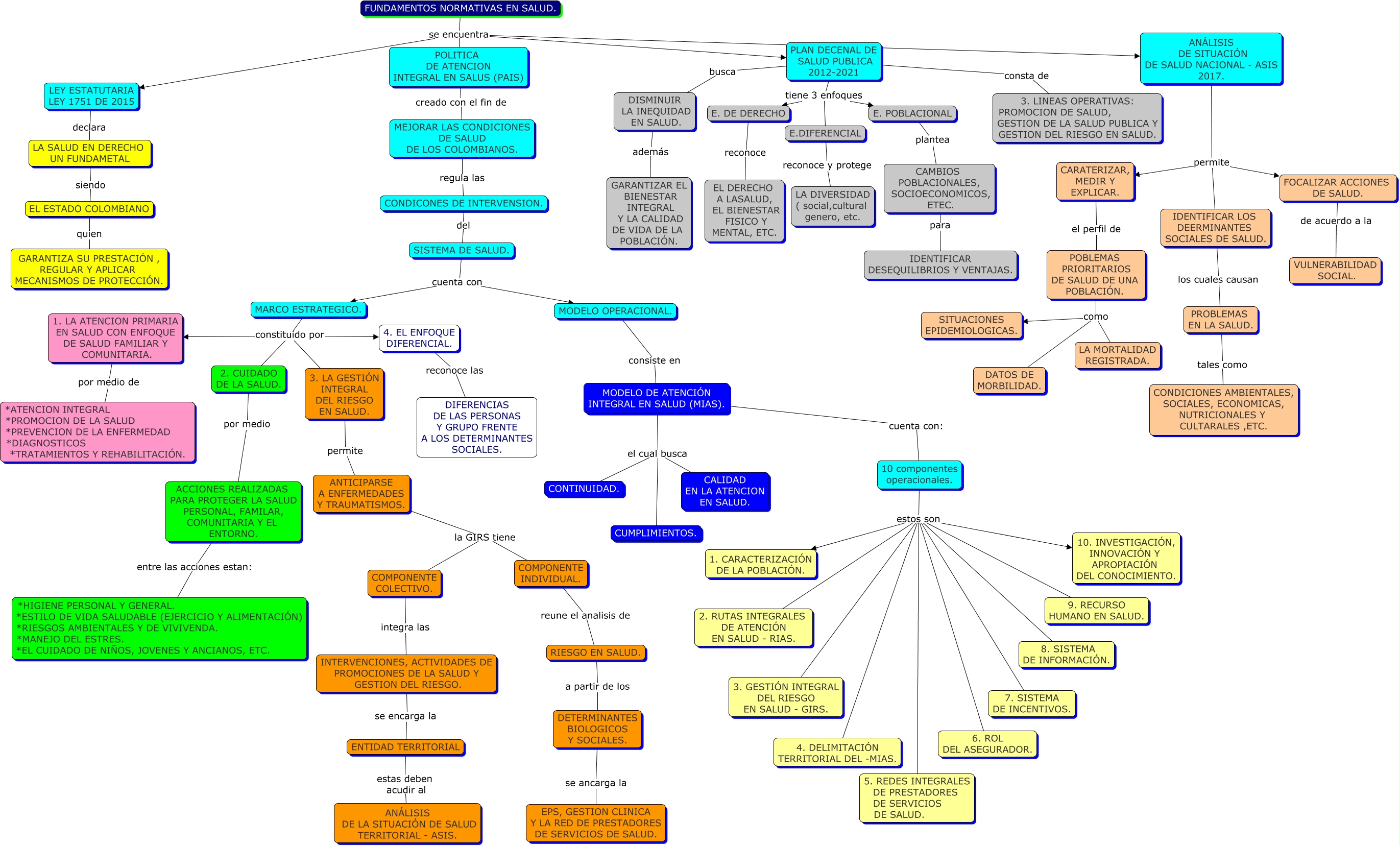 FUNDAMENTOS NORMATIVAS EN SALUD DIANA